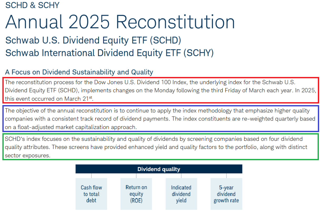 本家SCHDの入れ替え銘柄一覧が公表！セクターにも大きな変更あり。 - 楽天SCHDブログ。