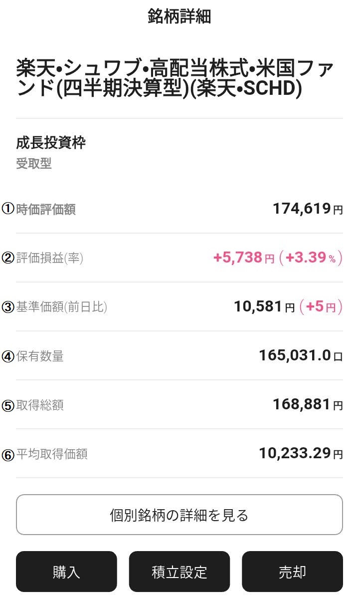 楽天SCHDの第4期分配金と楽天証券アプリ「iGrow」の6項目を解説！ - 楽天SCHDブログ。